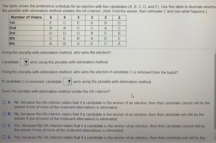 Solved The table shows the preference schedule for an | Chegg.com
