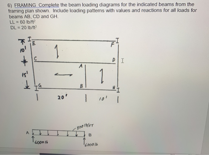 Solved 6) FRAMING Complete the beam loading diagrams for the | Chegg.com