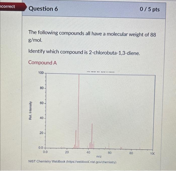 Solved What would be a possible structure for a compound | Chegg.com