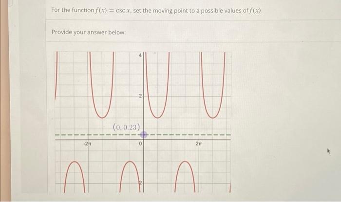Solved For the function f(x)=cscx, set the moving point to a | Chegg.com