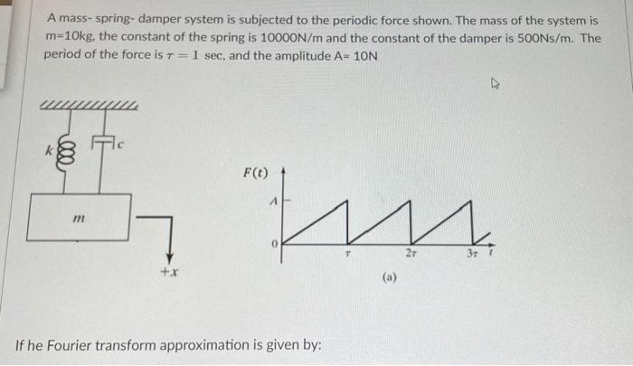 Solved A mass-spring-damper system is subjected to the | Chegg.com