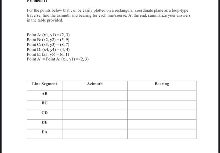 Solved For the points below that can be easily plotted on a | Chegg.com