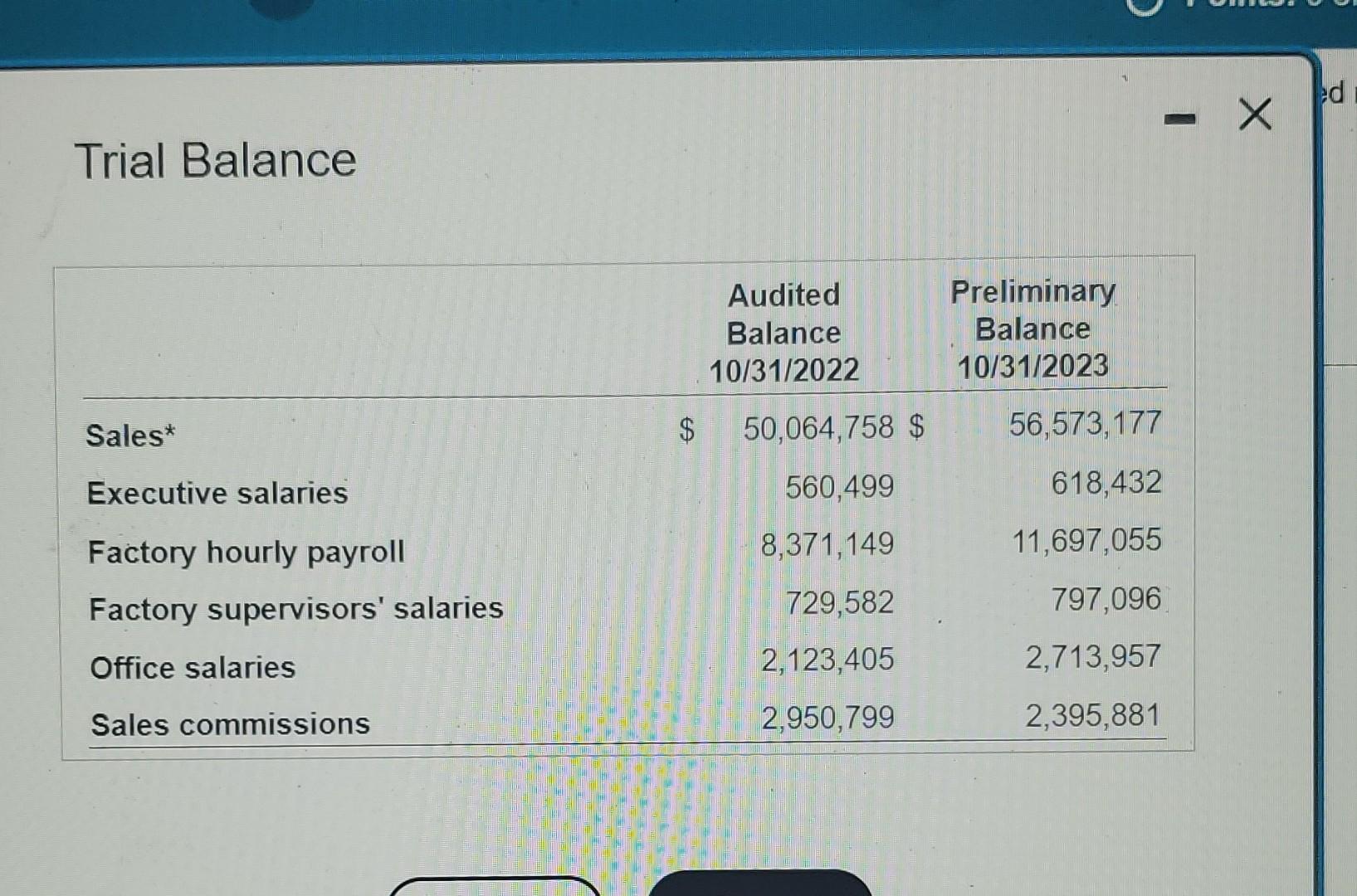 Solved Requirements a. Use the final balances for the prior | Chegg.com