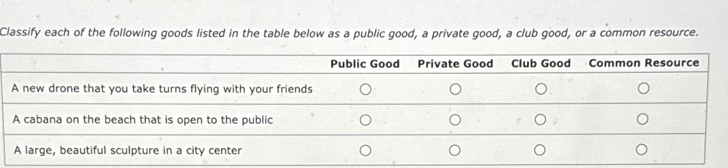 Solved Classify each of the following goods listed in the | Chegg.com
