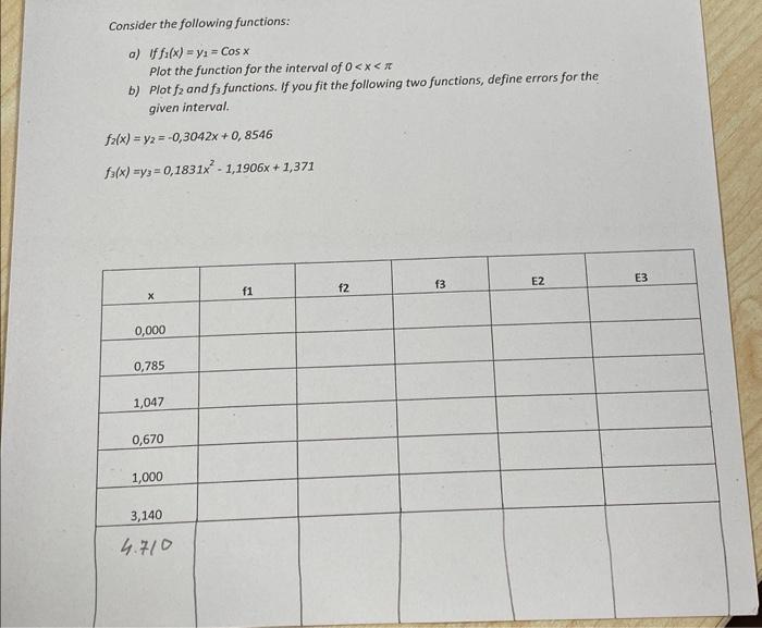 Solved Consider the following functions: a) If f1(x)=y1=cosx | Chegg.com