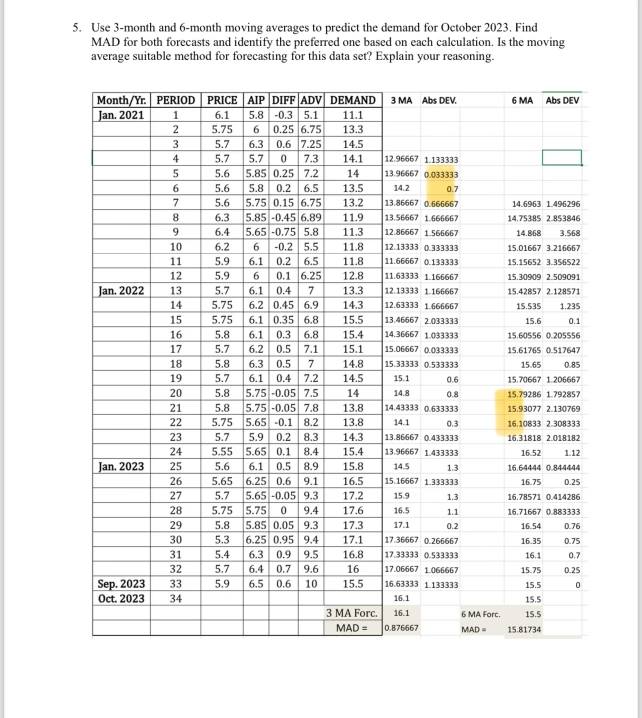 Solved Is the moving average suitable method for forecasting | Chegg.com