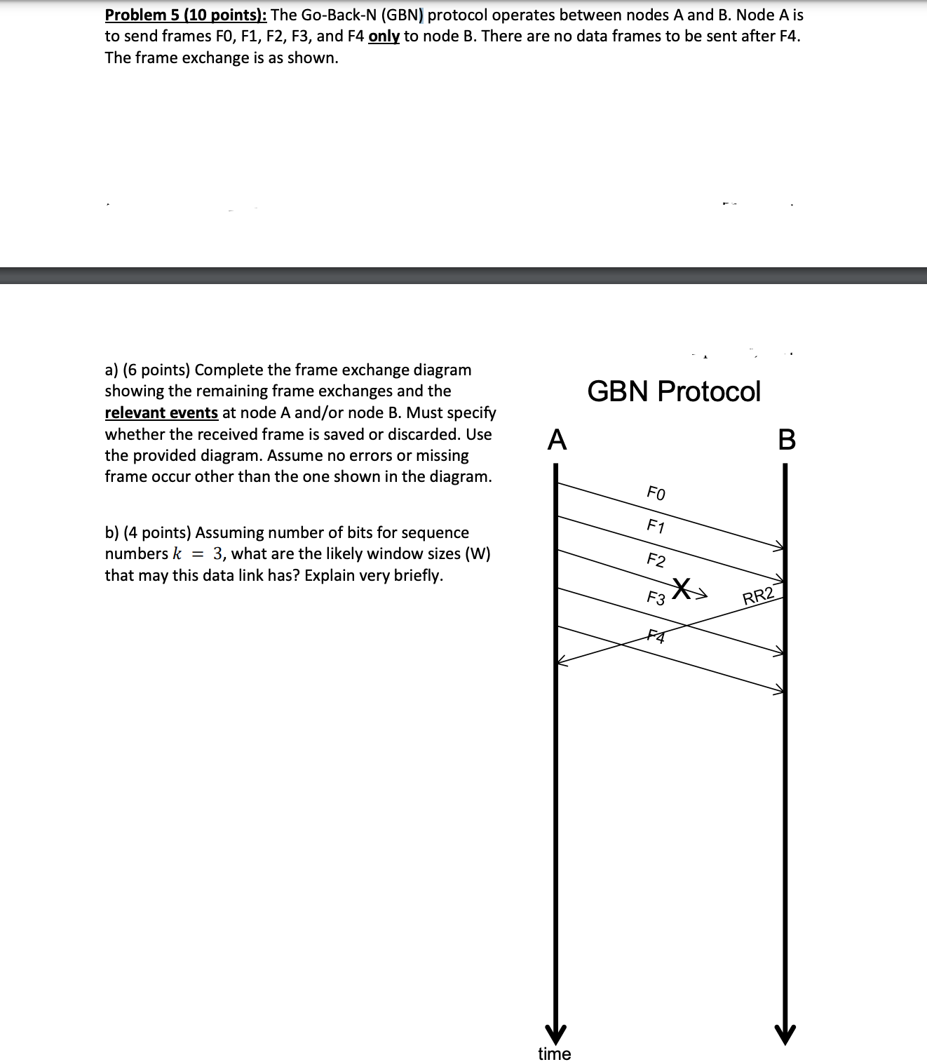 Solved Problem 5 (10 ﻿points): The Go-Back-N (GBN) ﻿protocol | Chegg.com