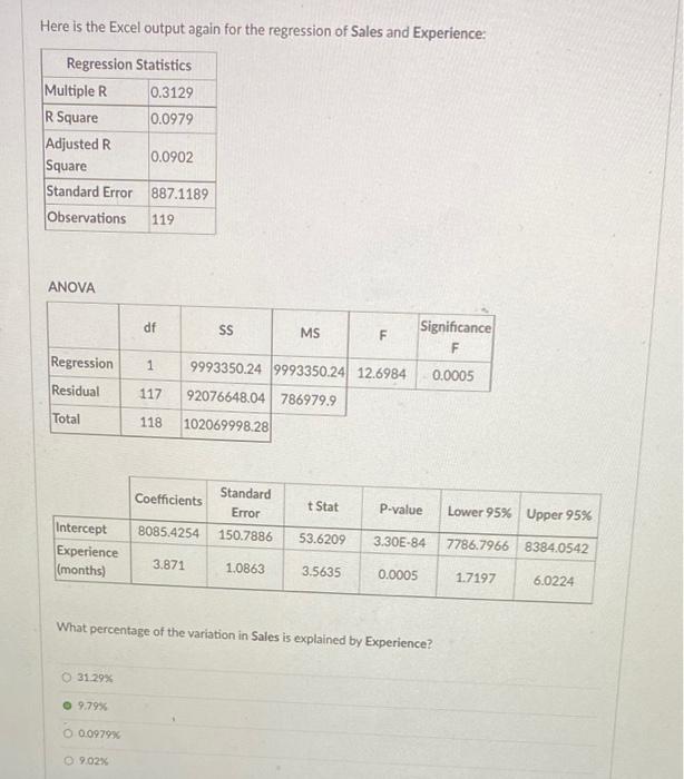 Solved Here is the Excel output again for the regression of | Chegg.com