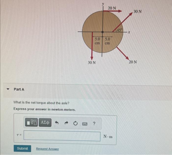 Solved What is the net torque about the axle? Express your | Chegg.com