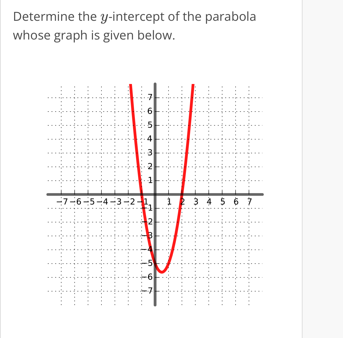 Solved Determine the y-intercept of the parabola whose graph | Chegg.com