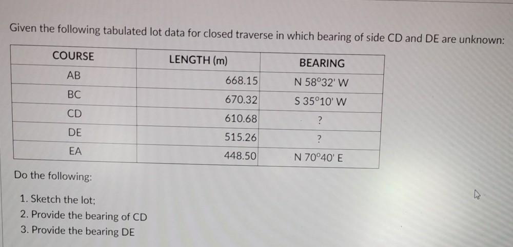 Solved Given the following tabulated lot data for closed | Chegg.com