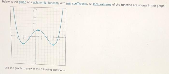Solved Below is the graph of a polynomial function with real | Chegg.com