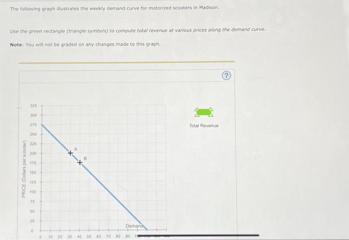 Solved The following graph illustrates the weekly demand | Chegg.com