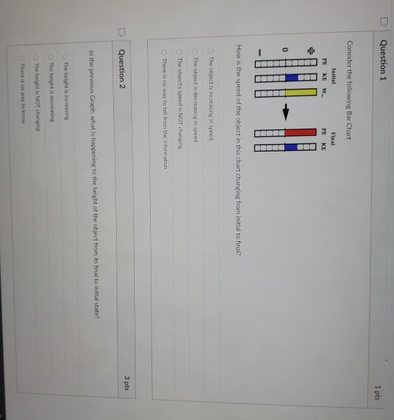 Solved D Question 1 1 pts Consider the following Bar Chart | Chegg.com