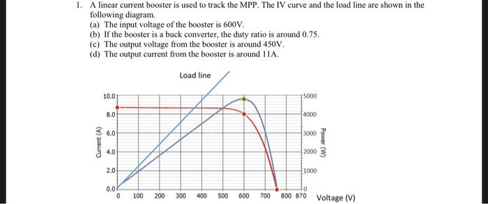 1. A linear current booster is used to track the MPP. | Chegg.com