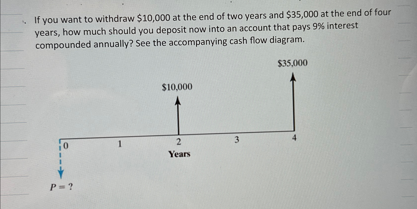 Solved If you want to withdraw $10,000 at the end of two | Chegg.com