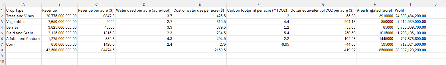 Solved Use genetic algorithm (the one in excel) ﻿and | Chegg.com