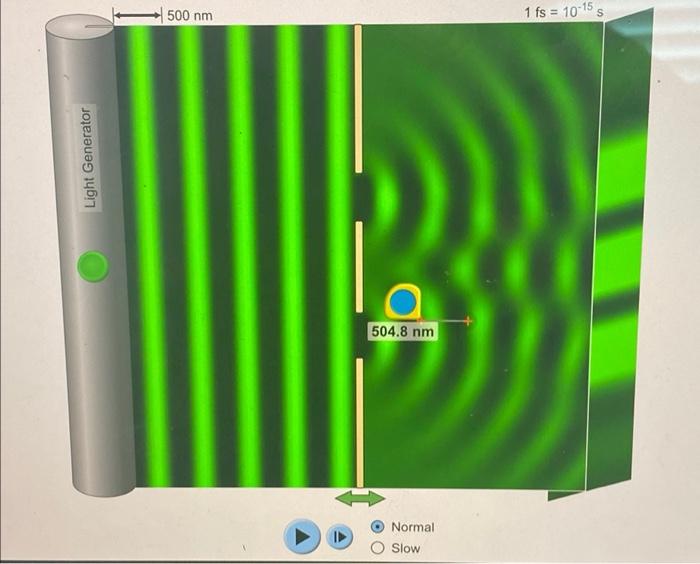 Solved 2 (wavelength green light) d (distance between slits) | Chegg.com