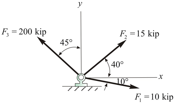 Solved: Chapter 2 Problem 21P Solution | Engineering Mechanics, Statics ... Solved: Chapter 2 Problem 21P Solution | Engineering Mechanics, Statics ...