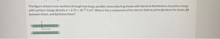 Solved The figure shows cross-sections through two large, | Chegg.com