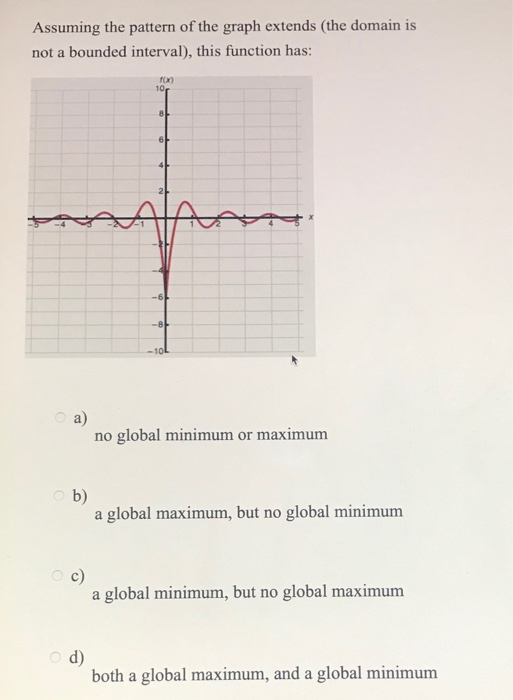 Solved Assuming the pattern of the graph extends (the domain | Chegg.com