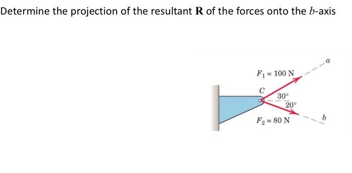 Solved Determine the projection of the resultant R of the | Chegg.com