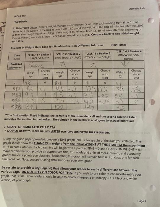 Solved You Suc Par Ma BIOL& 160 Hypothesis: 2. Data Table | Chegg.com