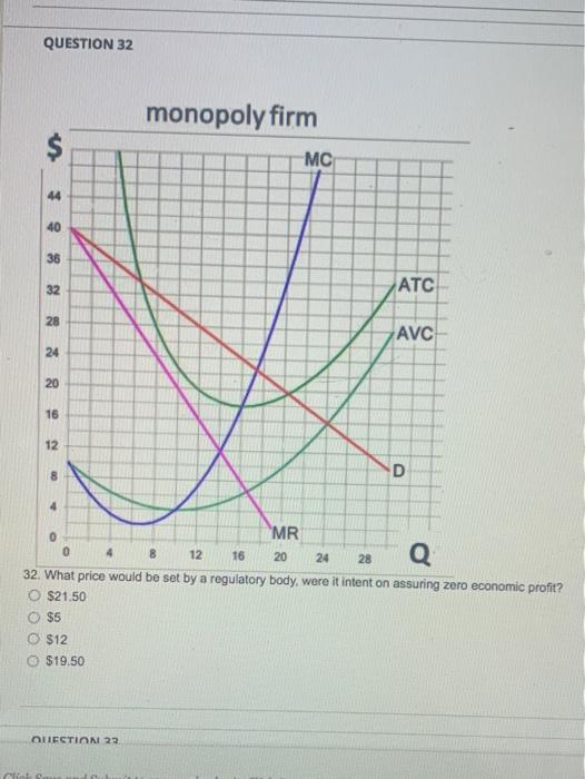 Solved QUESTION 32 monopoly firm MC 44 40 36 32 ATC 28 AVC | Chegg.com