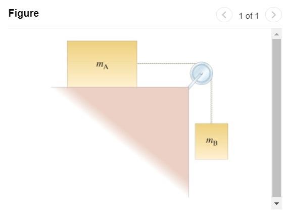 Solved Mass mA rests on a smooth horizontal surface, mB | Chegg.com