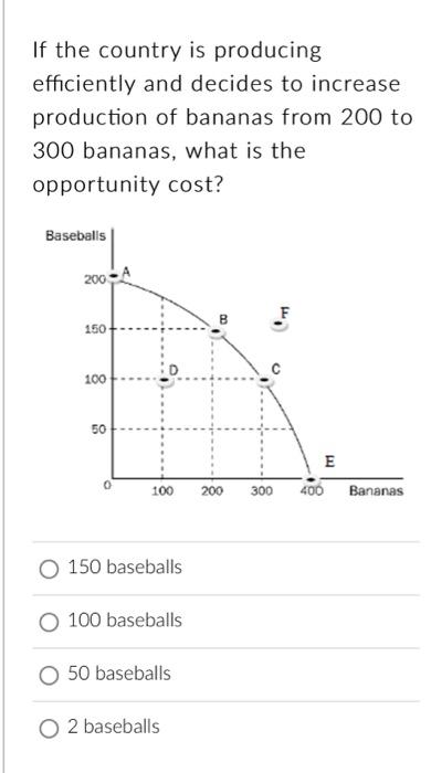 Solved Using the same graph from the previous 4 questions, | Chegg.com