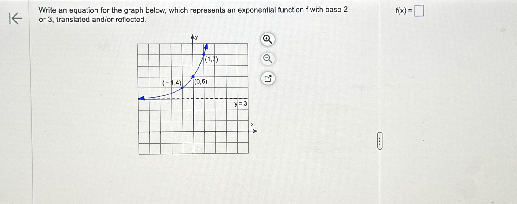 Solved Write An Equation For The Graph Below Which 