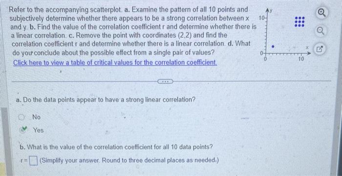 Solved Refer to the accompanying scatterplot. a. Examine the | Chegg.com