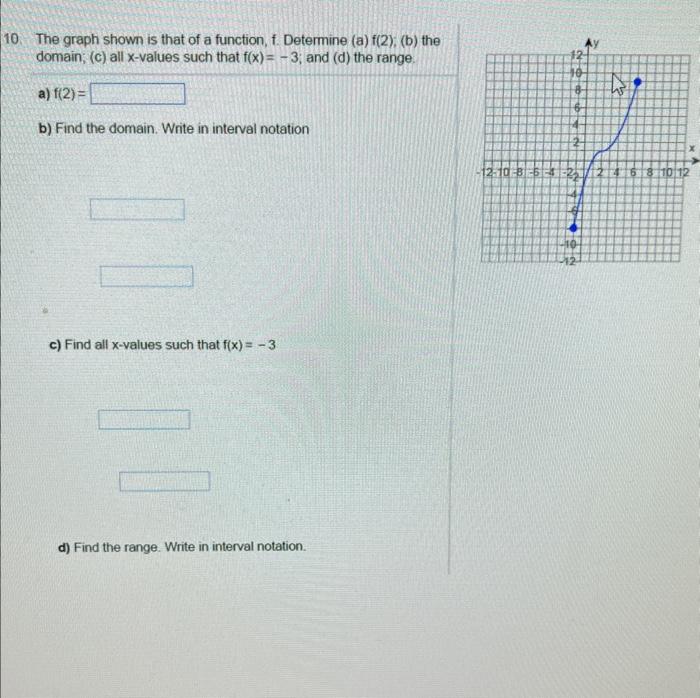 Solved 0. The graph shown is that of a function, f. | Chegg.com