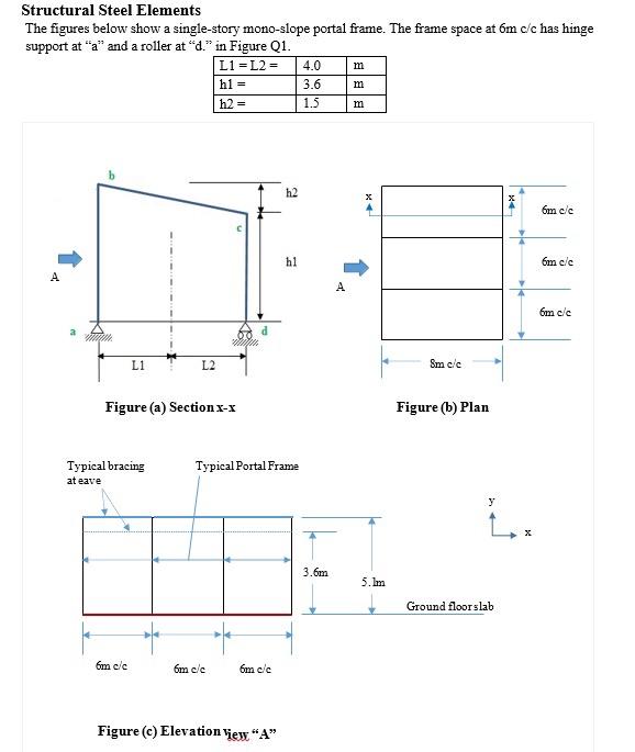 Solved Structural Steel Elements The figures below show a | Chegg.com