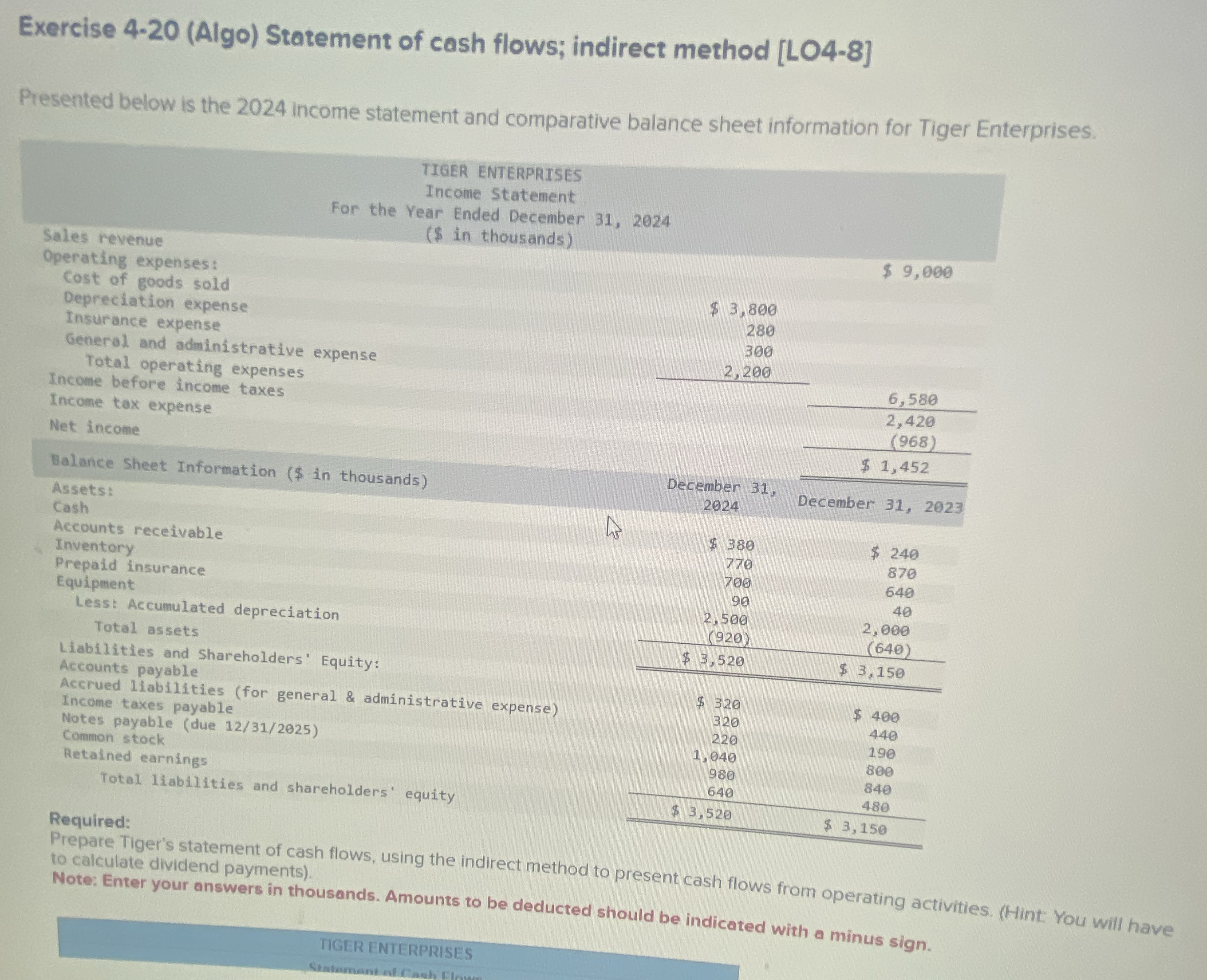 Solved Exercise 4-20 (Algo) ﻿Statement of cash flows; | Chegg.com