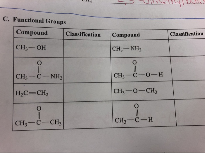 Solved C113 C. Functional Groups Compound Classification | Chegg.com