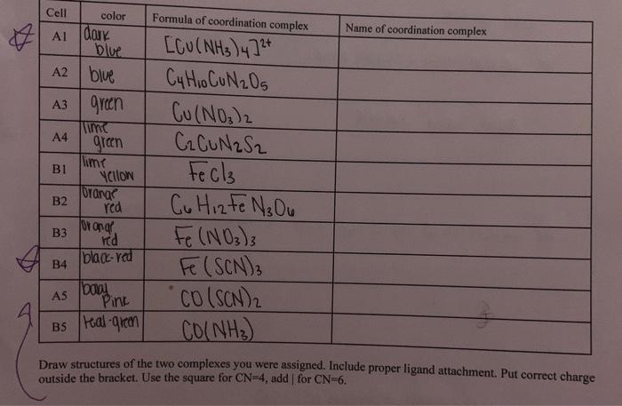 Solved 1. Name all coordination complex (A1-B5)2. Draw | Chegg.com