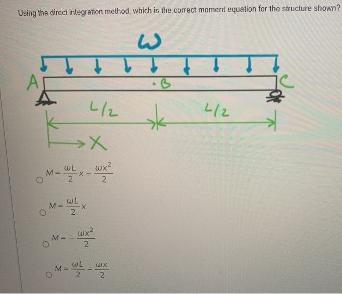 Solved Using the direct integration method, which is the | Chegg.com