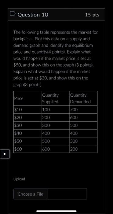 Solved When the current price is above the marketclearing | Chegg.com