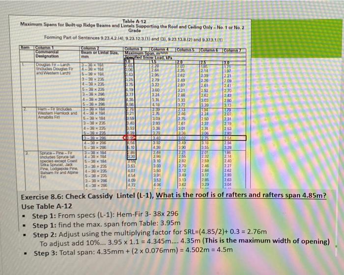 Solved point A house in Toronto has its roof raters spanning | Chegg.com