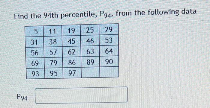 Solved Find the 94th percentile, P94, from the following | Chegg.com