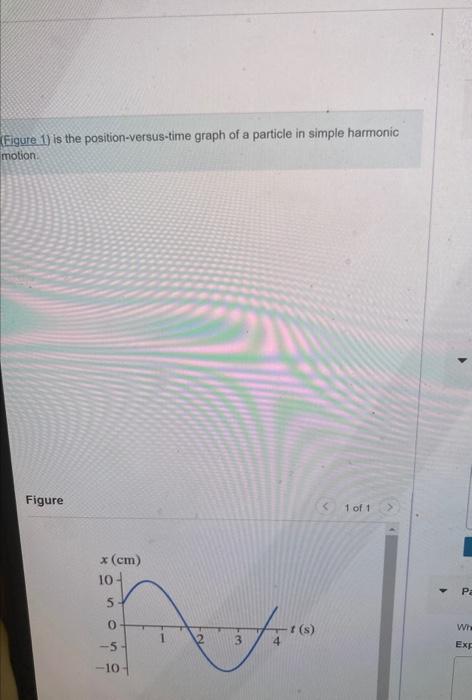 Solved (Figute 1) is the position-versus-time graph of a | Chegg.com