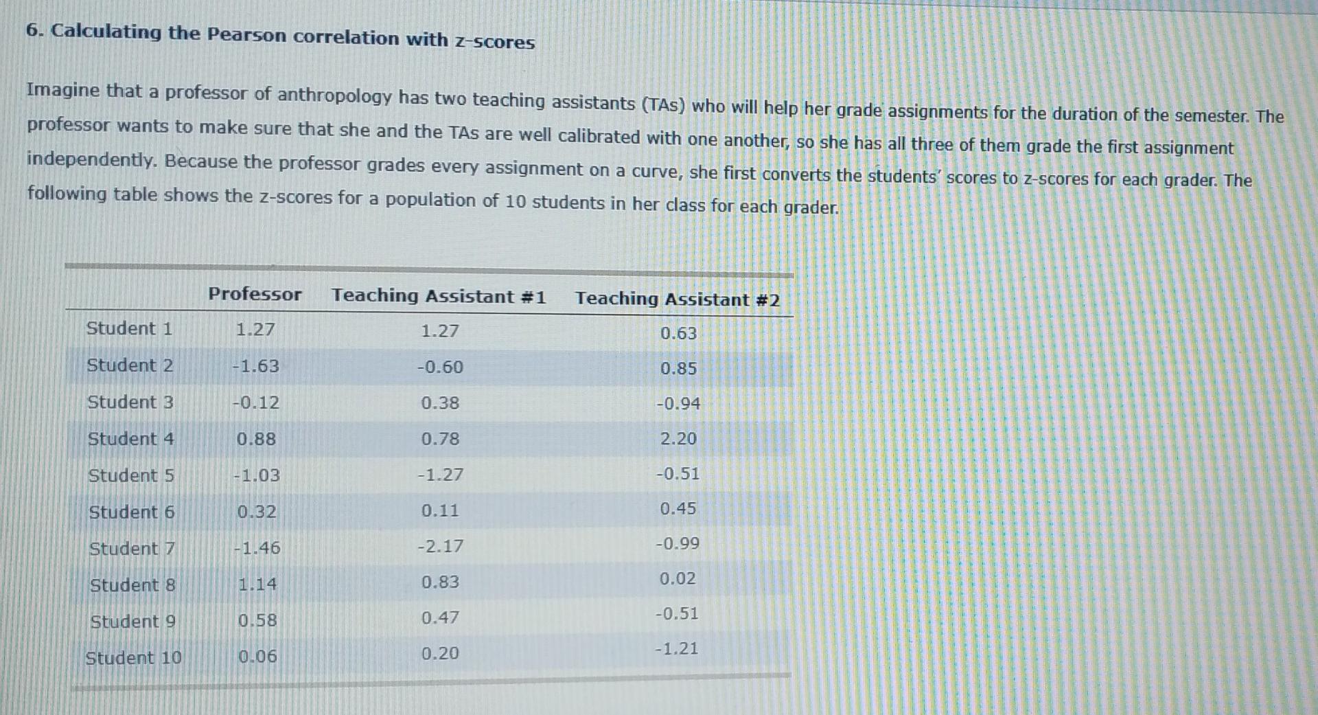 Solved 6. Calculating the Pearson correlation with z-scores | Chegg.com