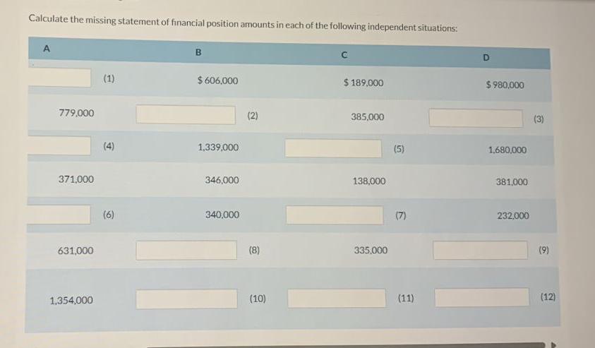 Calculate the missing statement of financial position | Chegg.com