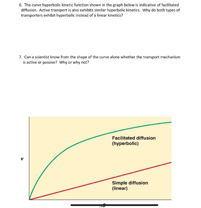 Solved 6. The curve hyperbolic kinetic function shown in the | Chegg.com