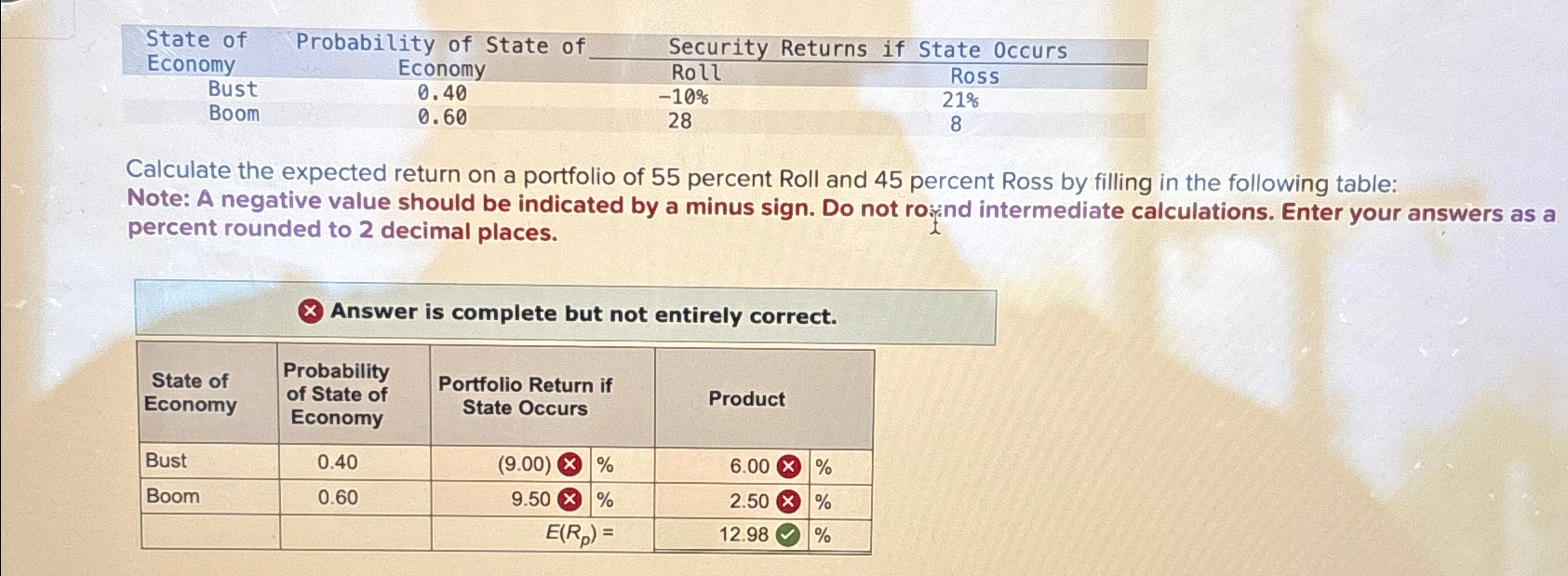 Solved Calculate the expected return on a portfolio of 55 | Chegg.com