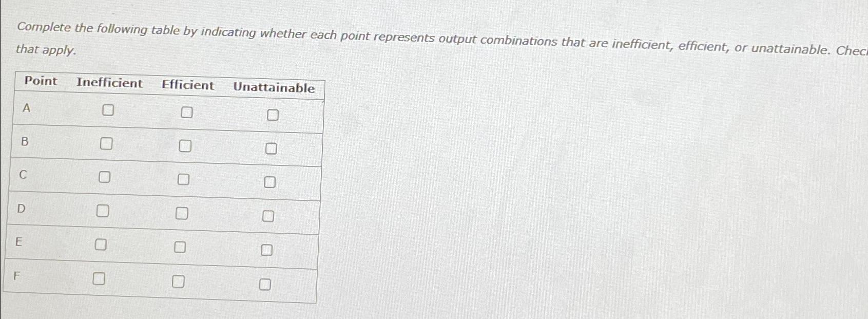 Solved Complete the following table by indicating whether | Chegg.com