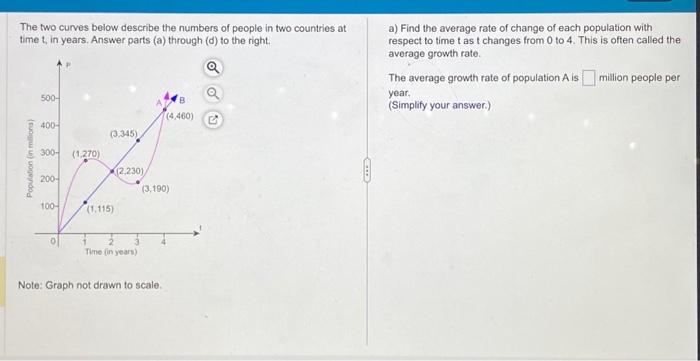 Solved The two curves below describe the numbers of people | Chegg.com
