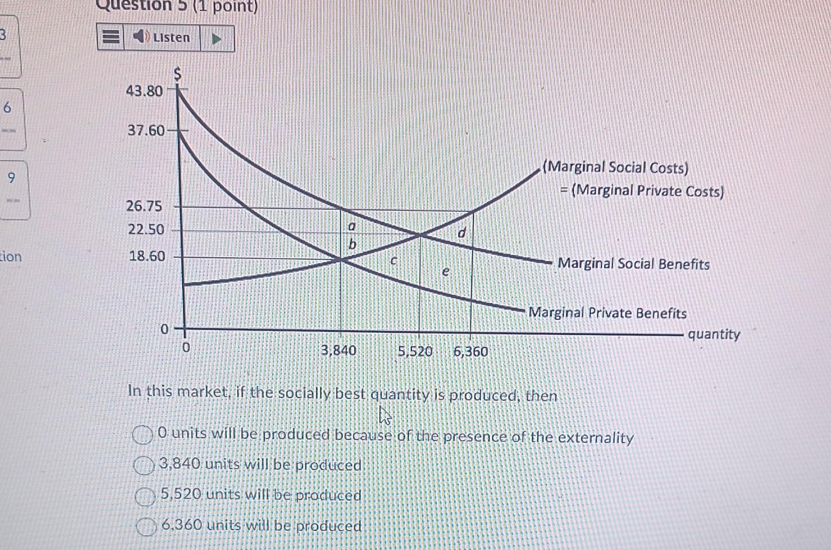 Solved In this market, if the socially best quantity is | Chegg.com