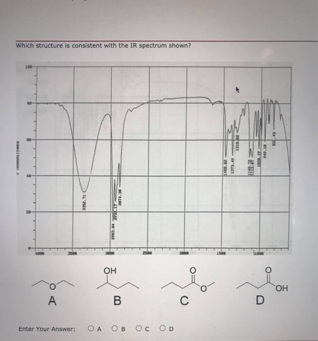 Solved Which structure is consistent with the IR spectrum | Chegg.com
